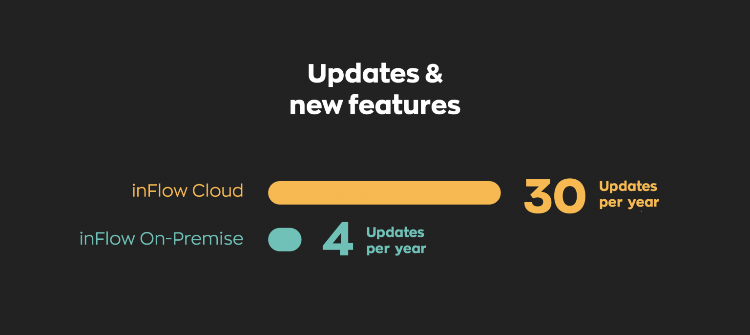 Continue using inFlow On-Premise – offline access certificate (inFlow ...